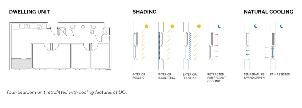 UO Hamilton-Walton Transformation featured in Architectural Record ...