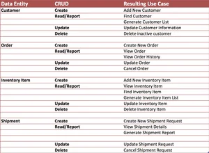 Techniques for Identifying Use Cases — Business Analyst Learnings