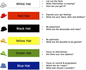 The Six Thinking Hats Every Business Analyst Should Wear — Business ...