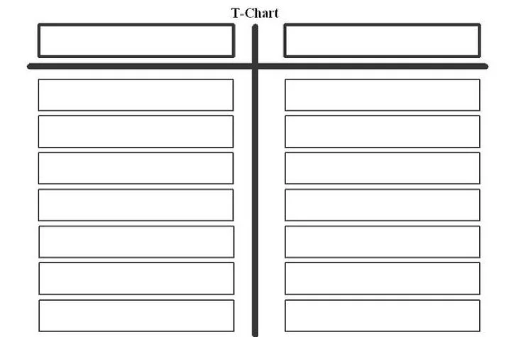 Decision-Making Technique: T-Charts — Business Analyst Learnings