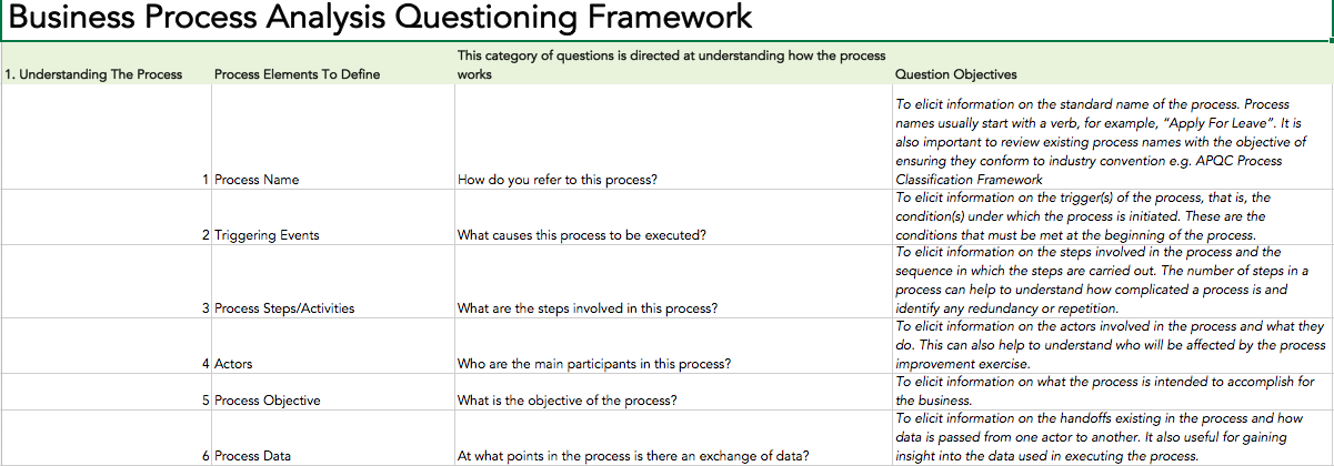 Business Process Analysis Template Collection Business Process Analysis Template Collection