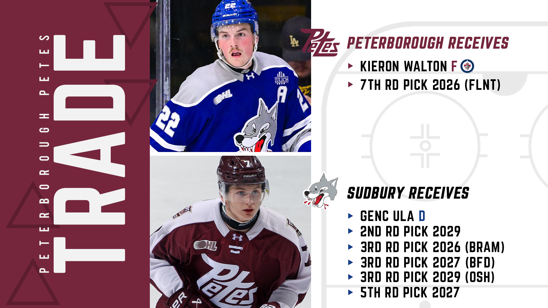 Peterborough Petes Acquire Winnipeg Jets Prospect Kieron Walton in ...