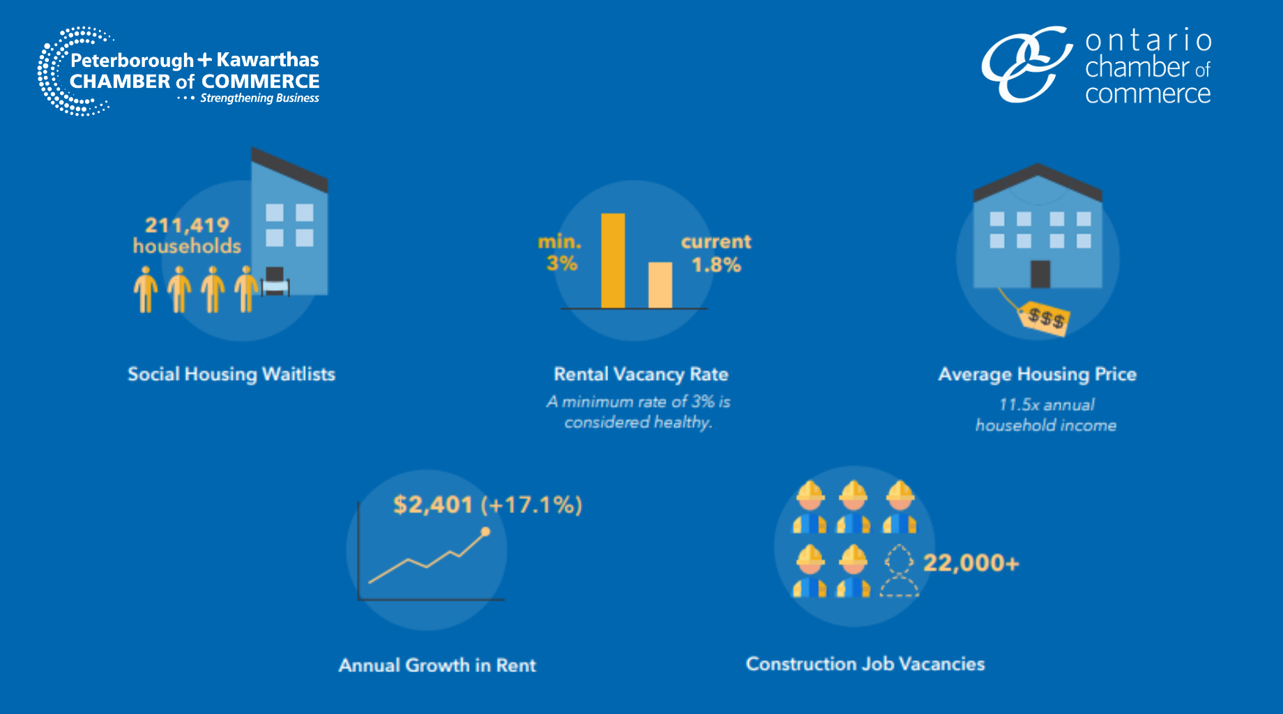 Voice of Business: Home Stretched: Tackling Ontario's Housing ...