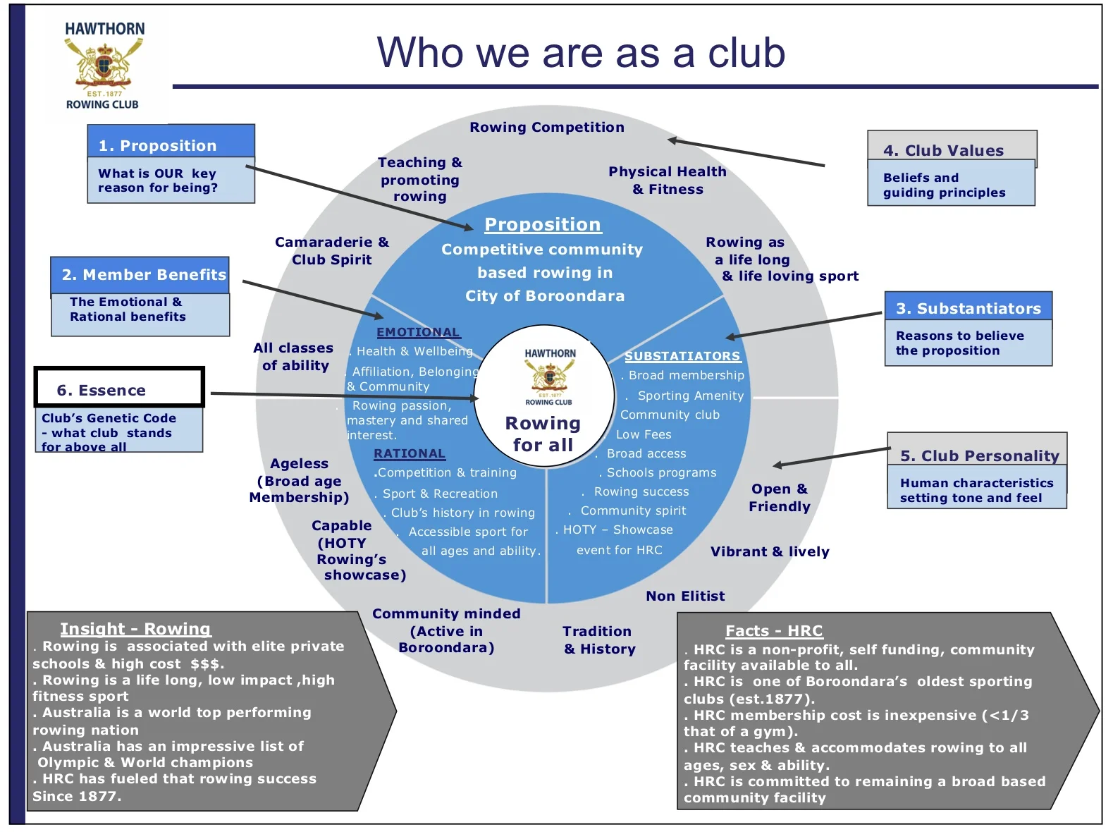 Our Vision and Values — Hawthorn Rowing Club