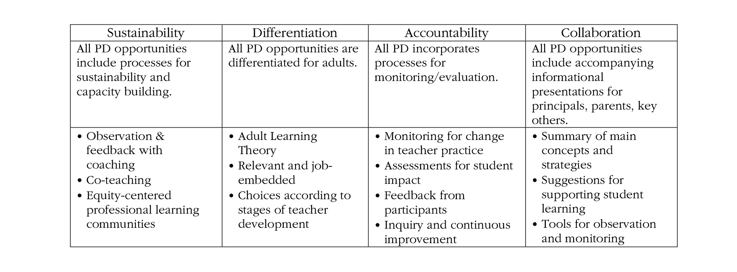 Human Capital Development — Provocative Practice™