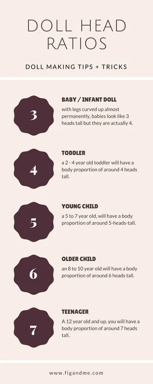 Doll Body Proportions. A simple Guide — fig & me