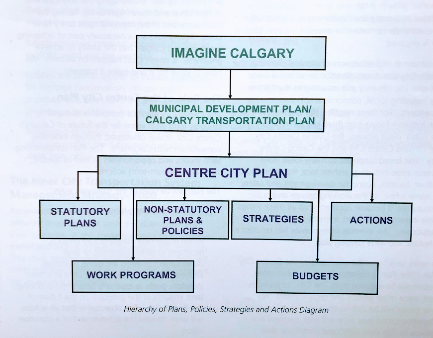 Calgary's Centre City Plan Revisited: Where diversity thrives ...