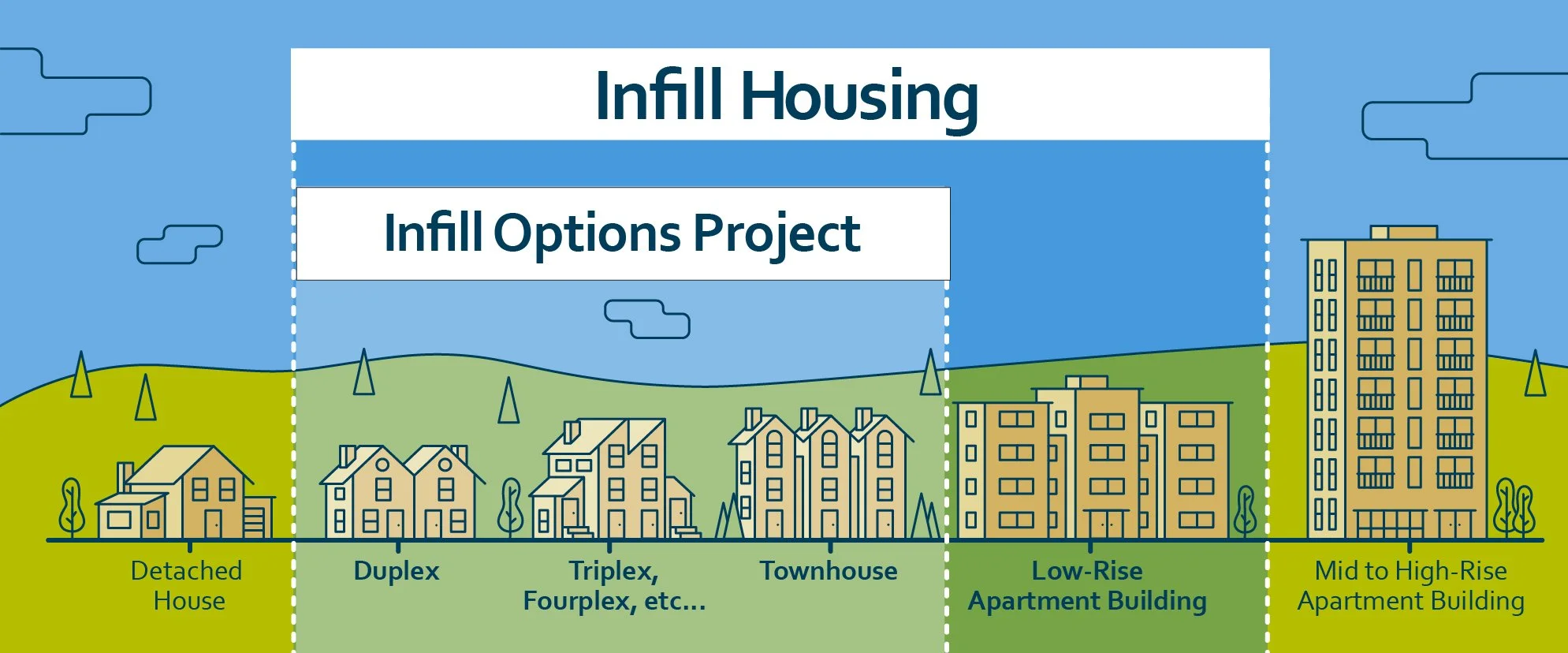 Calgary vs Edmonton: Infill Housing Gone Wild — Everyday Tourist