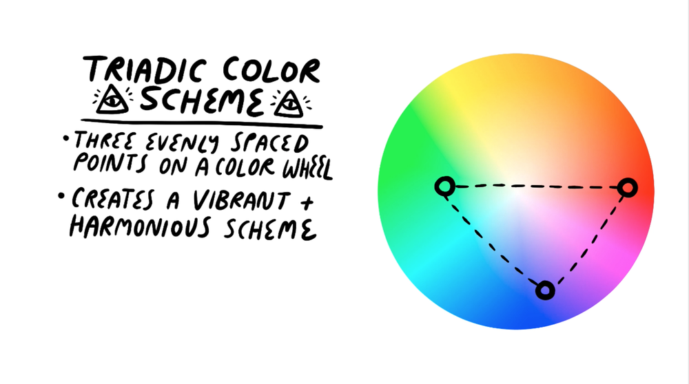 Ira Marcks — Using Triadic Colors in Character Design