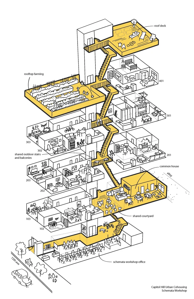 our blog — Schemata Workshop