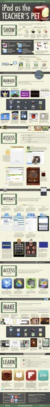 iPad as the Teacher's Pet — Learning in Hand with Tony Vincent