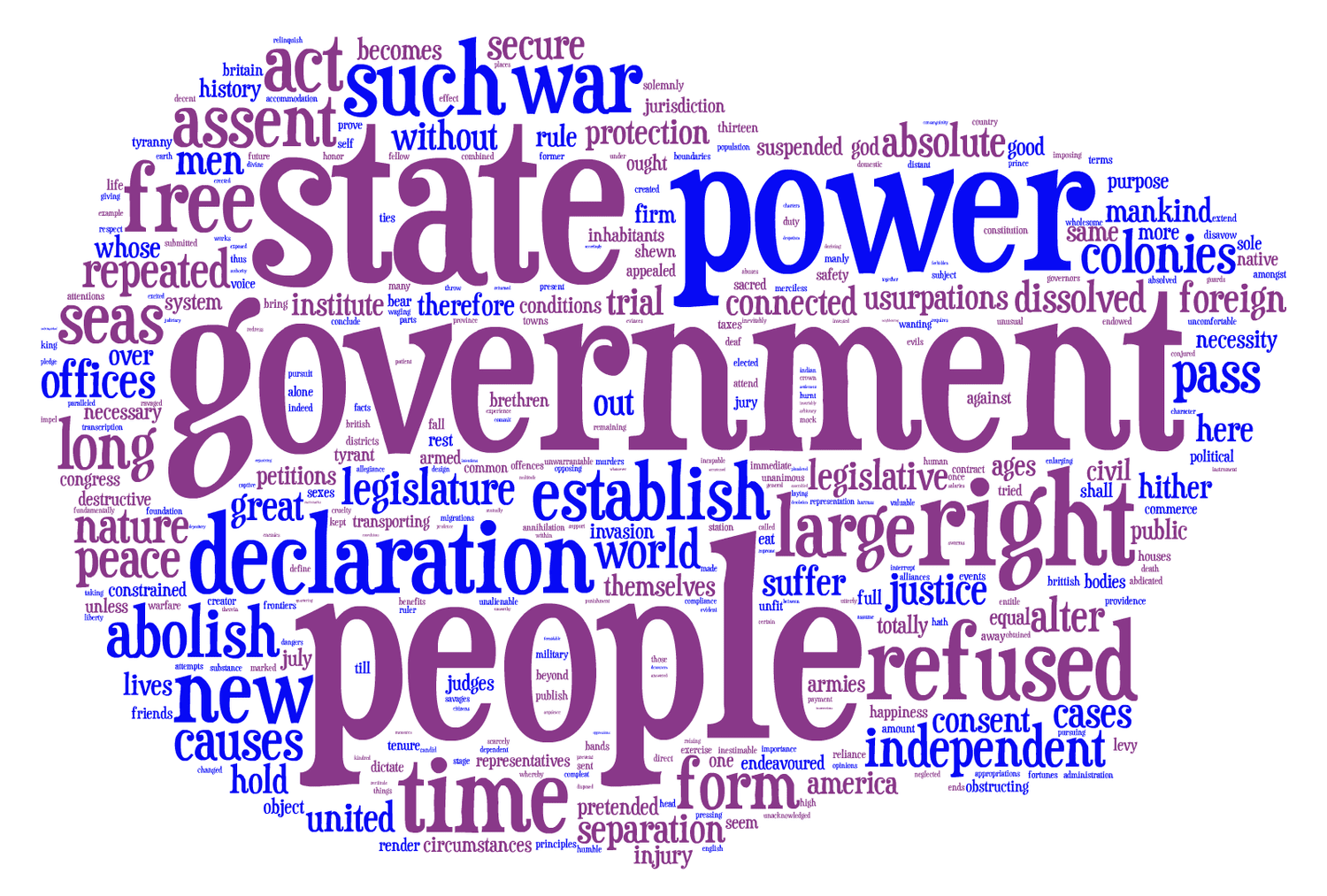 Critical Thinking with Word Clouds — Learning in Hand with Tony Vincent