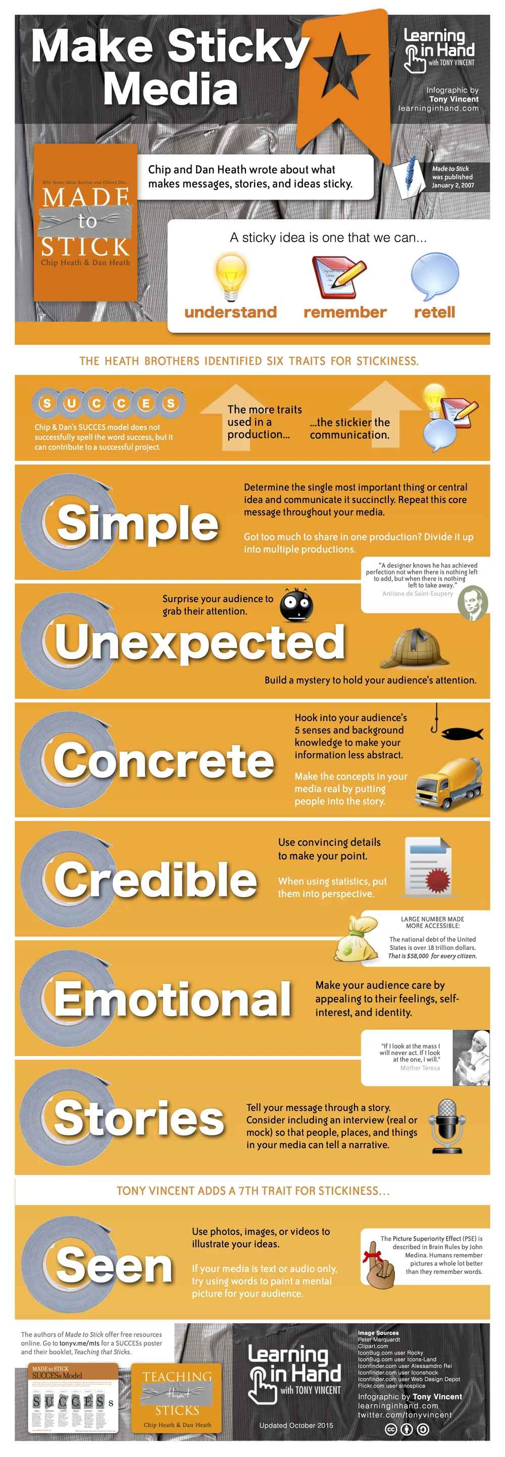 Making Media That Sticks - EdWeb October 2015 — Learning in Hand with ...