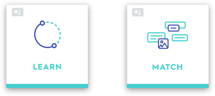 Build Labeling Games with Quizlet Diagrams — Learning in Hand with Tony ...