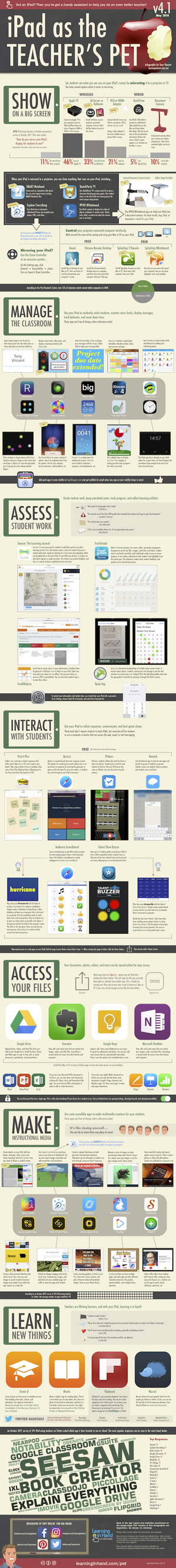 iPad as the Teacher's Pet - Version 4.1 — Learning in Hand with Tony ...