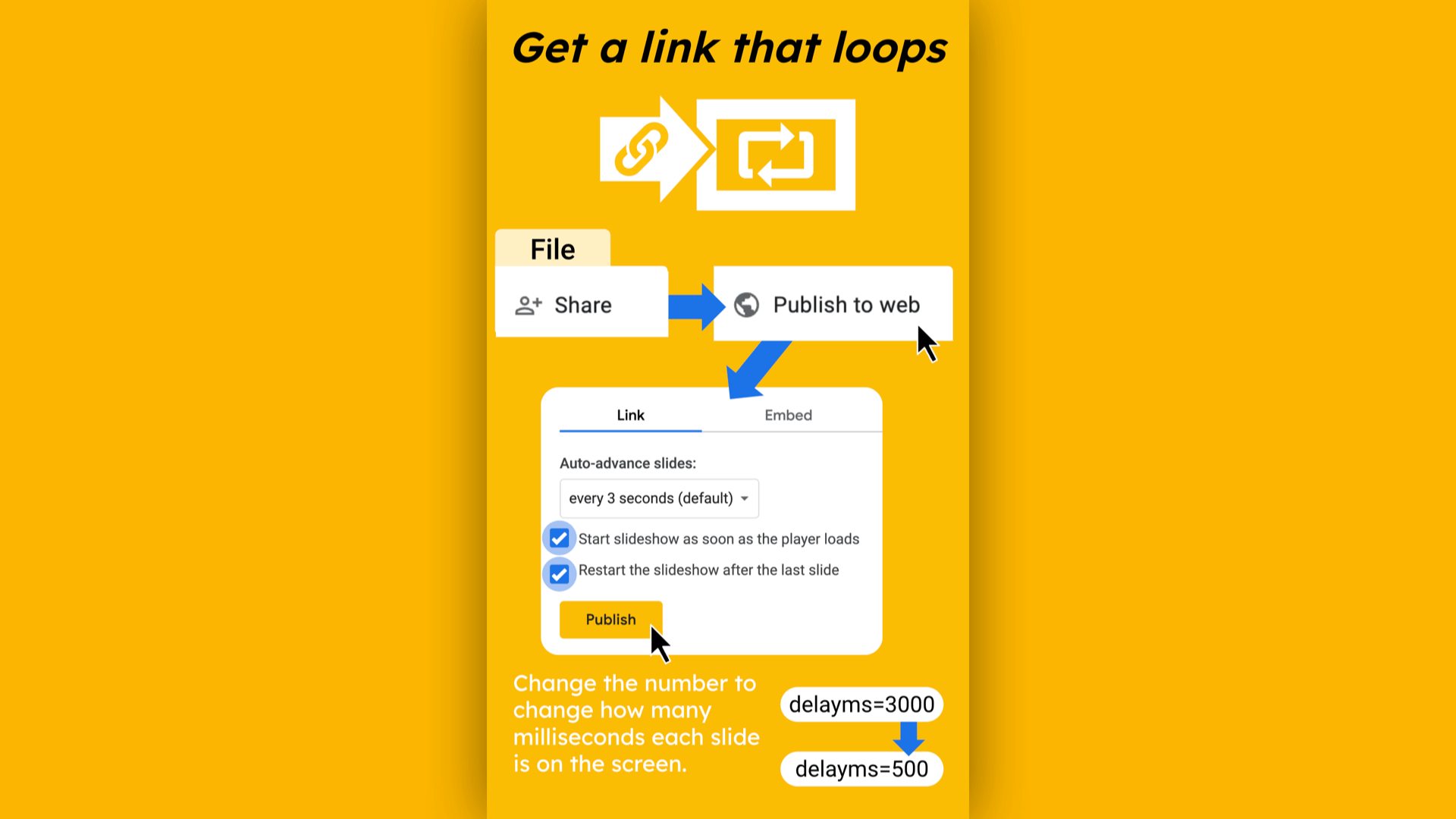 Creating Products to Show & Share Learning • Summer Institute 2023 — Learning in Hand with Tony ...