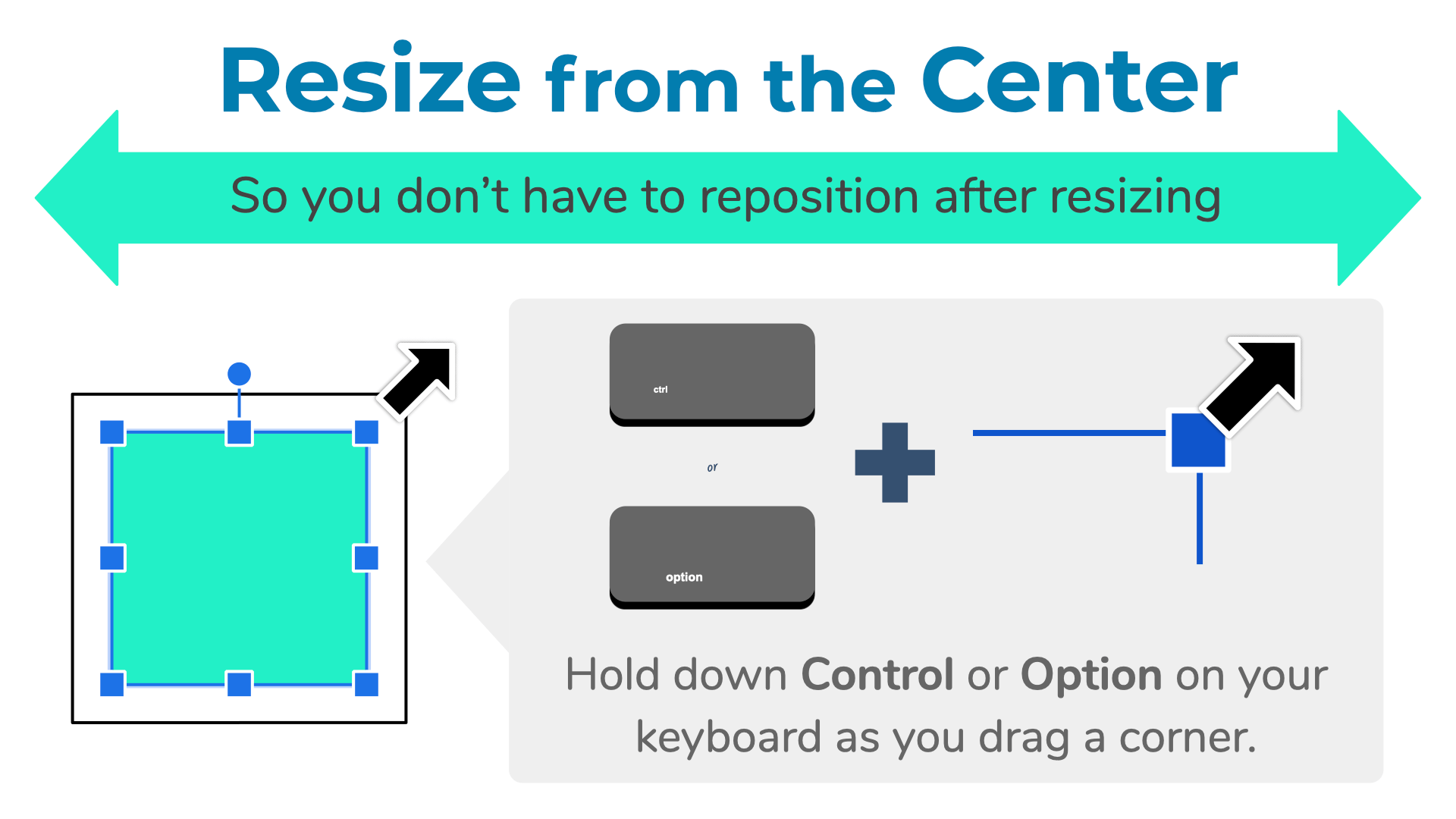 Creating Products to Show & Share Learning • Summer Institute 2023 — Learning in Hand with Tony ...