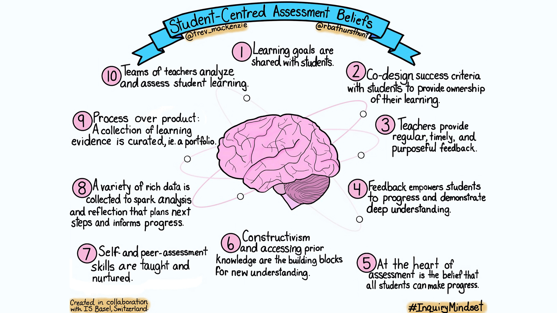 Creating Products to Show & Share Learning • Summer Institute 2023 — Learning in Hand with Tony ...
