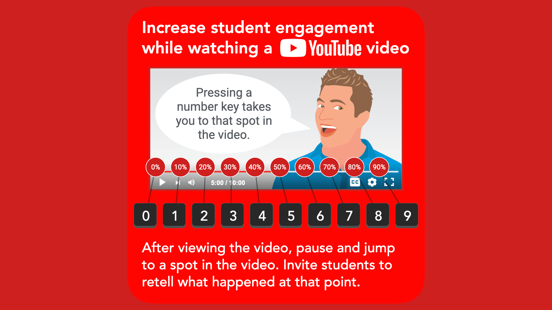Cooking Up Classroom Conversations — Learning in Hand with Tony Vincent