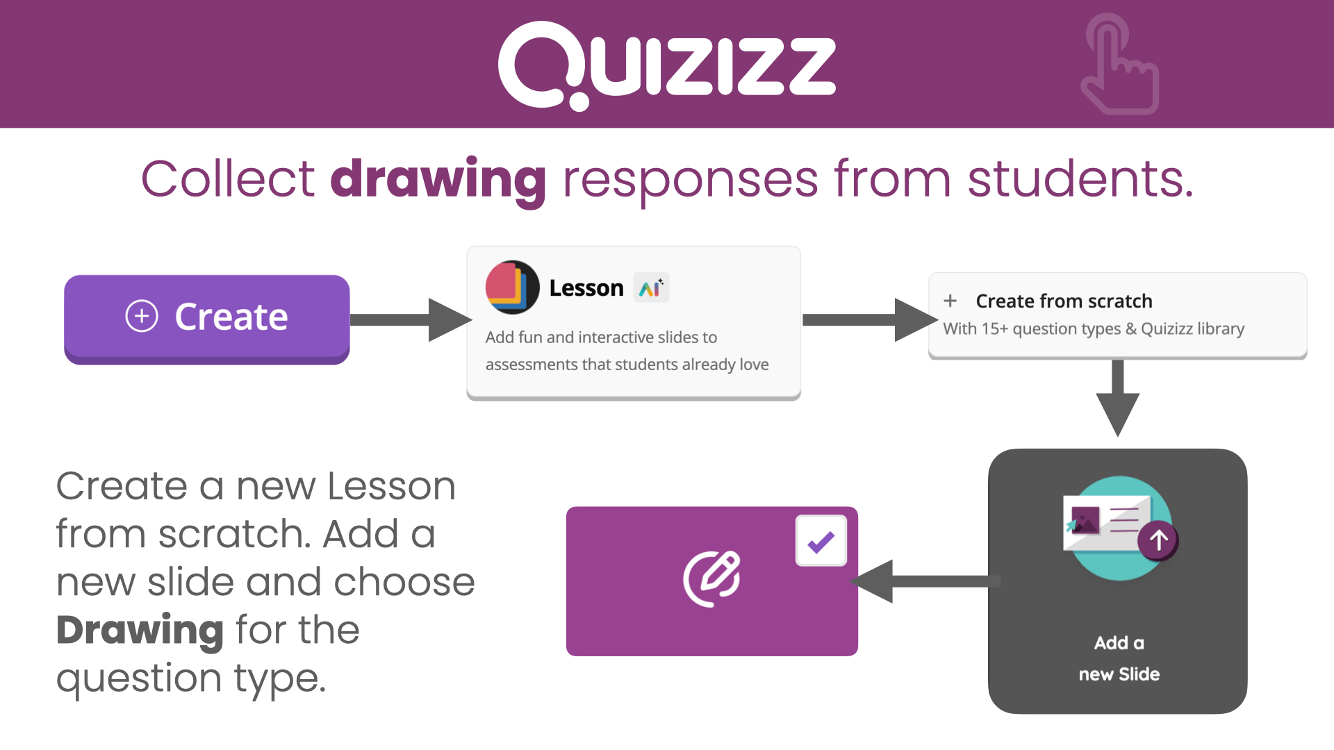Sweet Lesson Closures — Learning in Hand with Tony Vincent