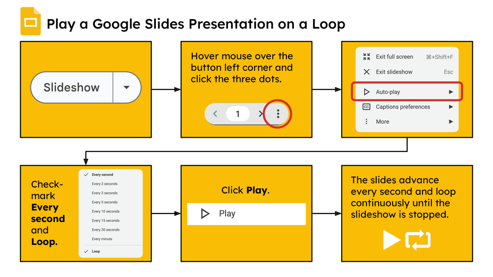 Animated Learning with Google Slides — Learning in Hand with Tony Vincent