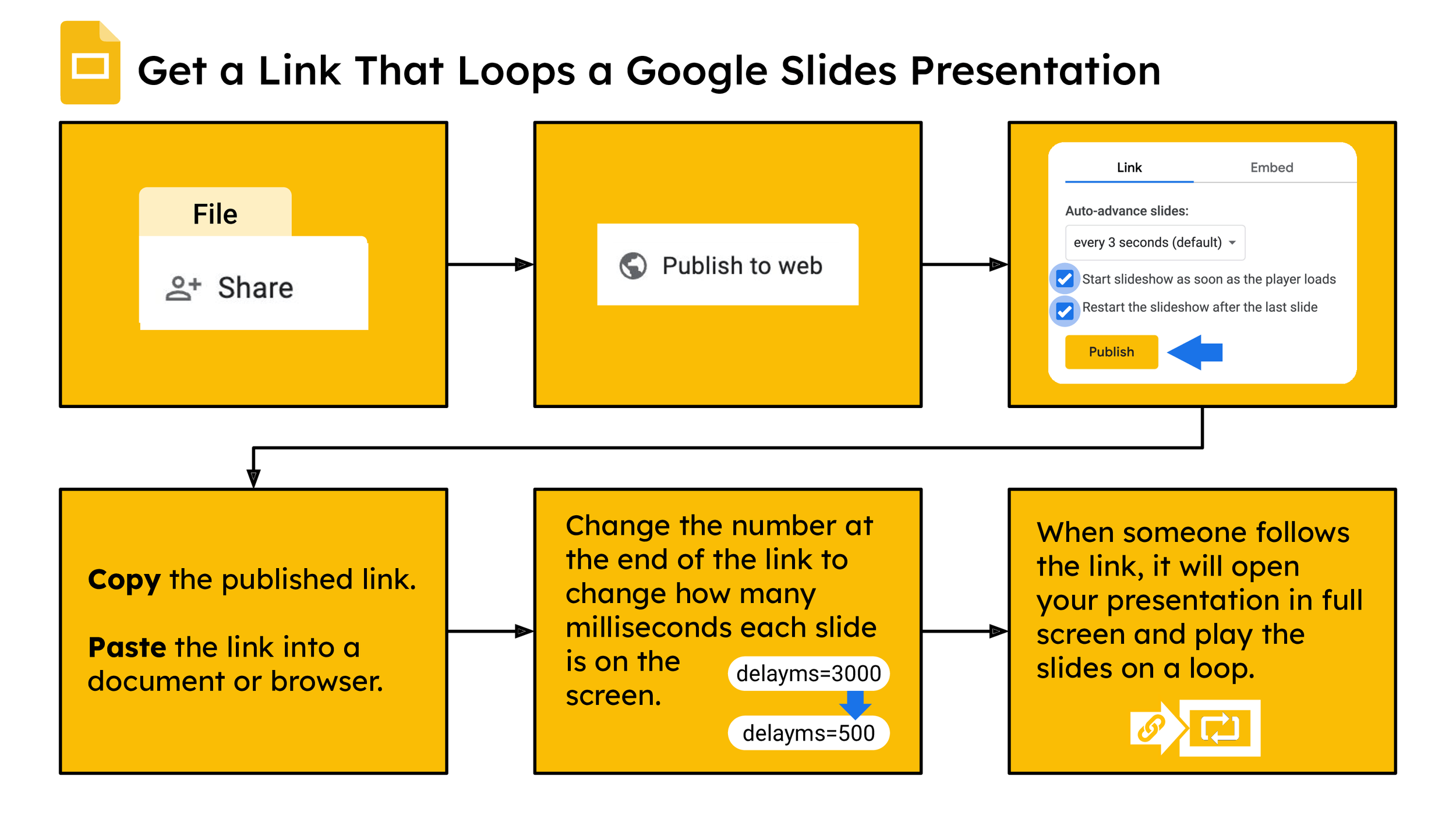 Animated Learning with Google Slides — Learning in Hand with Tony Vincent