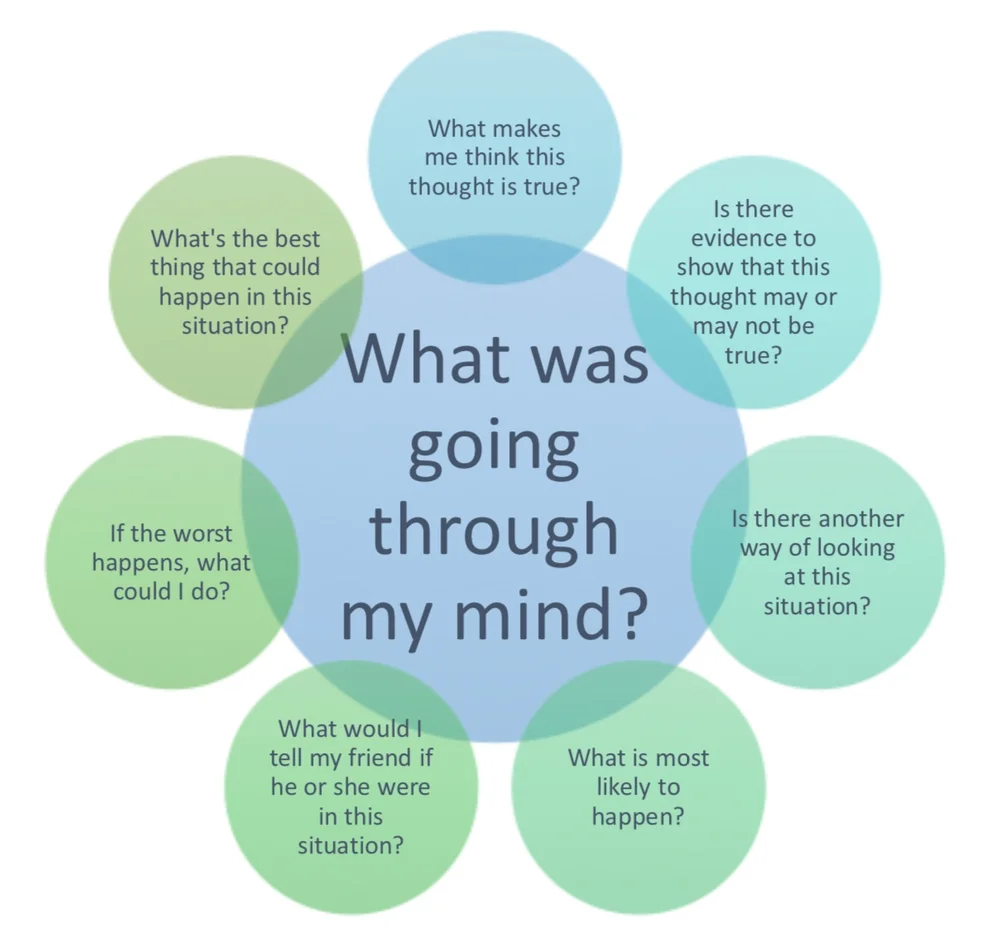 Free Resources — Melbourne Wellbeing Group