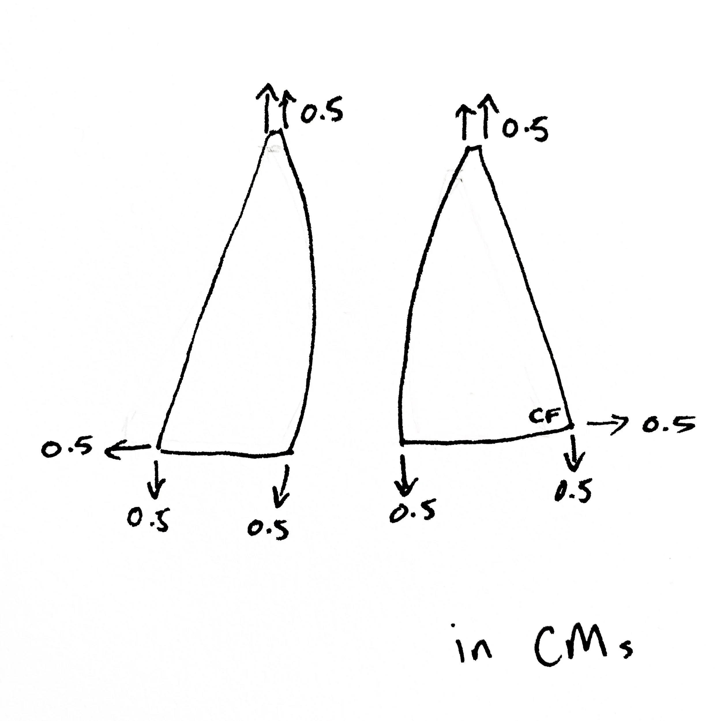 Grading a triangle bra — Van Jonsson Design