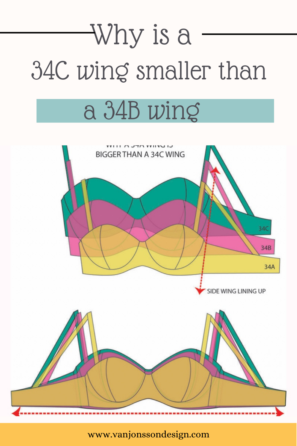 Why is a 34C wing smaller than 34B wing? — Van Jonsson Design