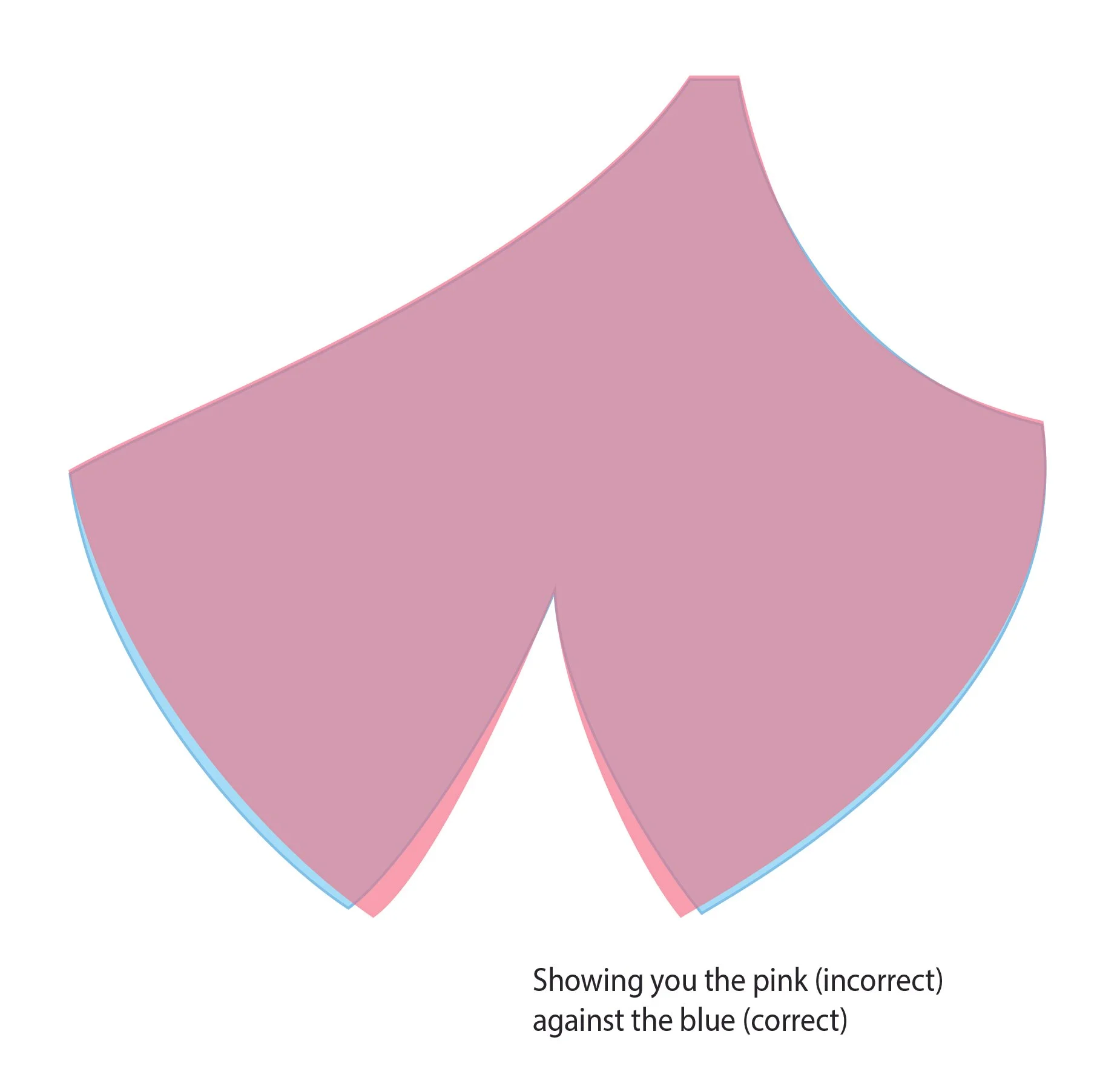 How to grade a dart on a bra? — Van Jonsson Design