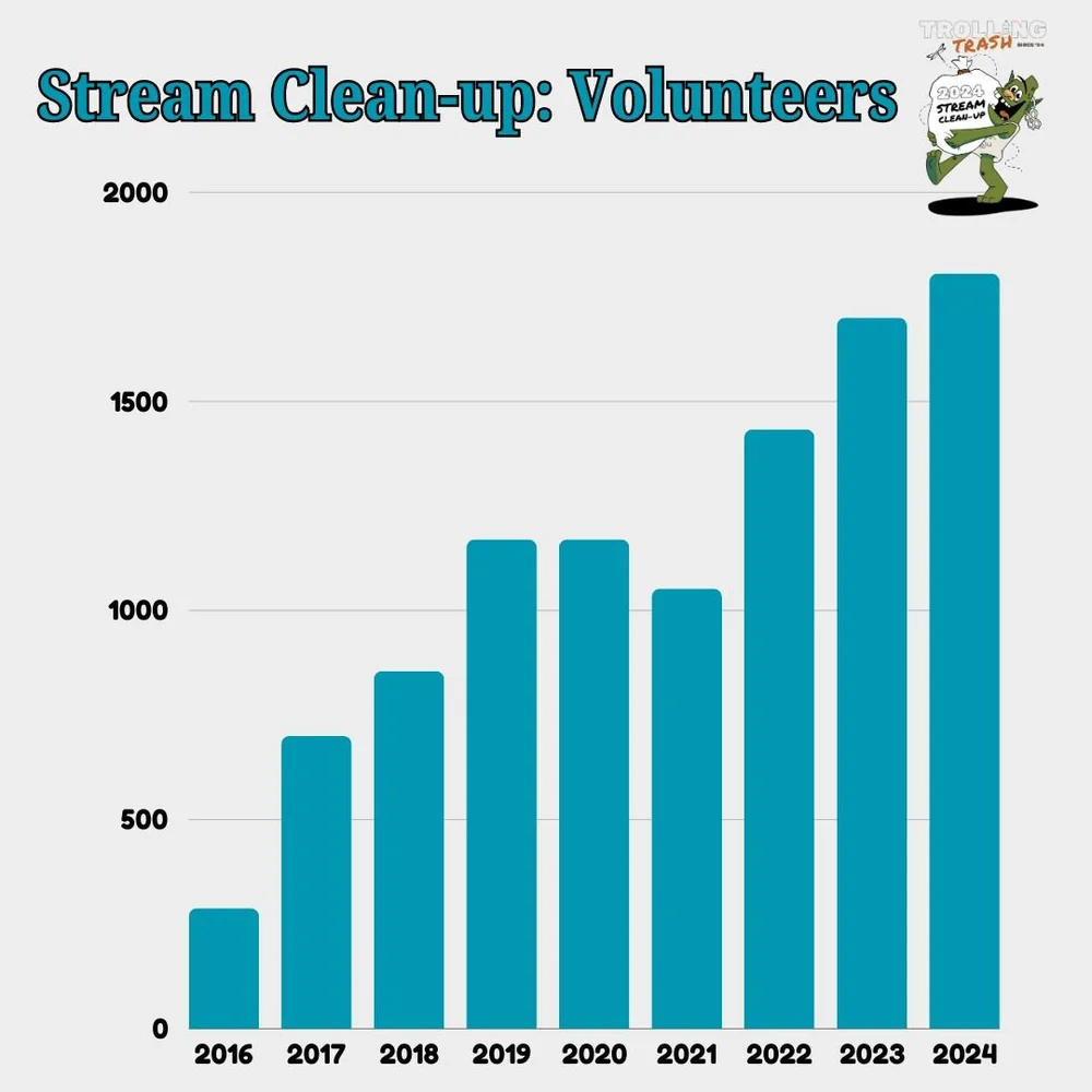 Stream Clean-up — Perkiomen Watershed Conservancy