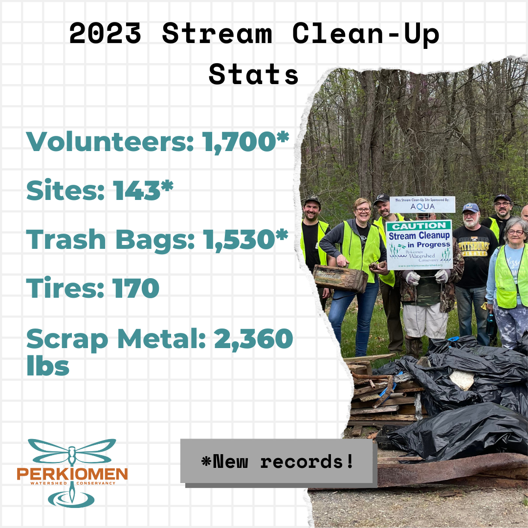 Stream Clean-up — Perkiomen Watershed Conservancy