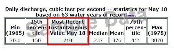 Perkiomen Creek Water Trail — Perkiomen Watershed Conservancy