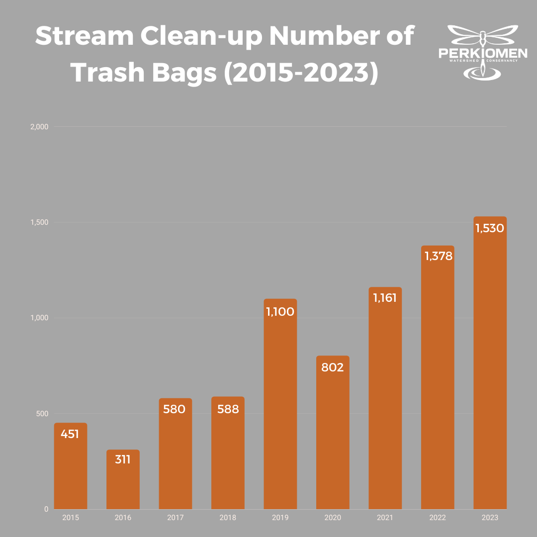 Stream Clean-up — Perkiomen Watershed Conservancy