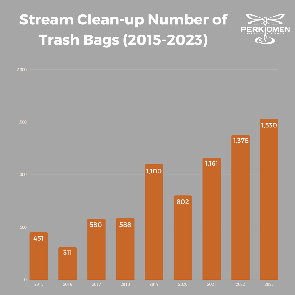Stream Clean-up — Perkiomen Watershed Conservancy