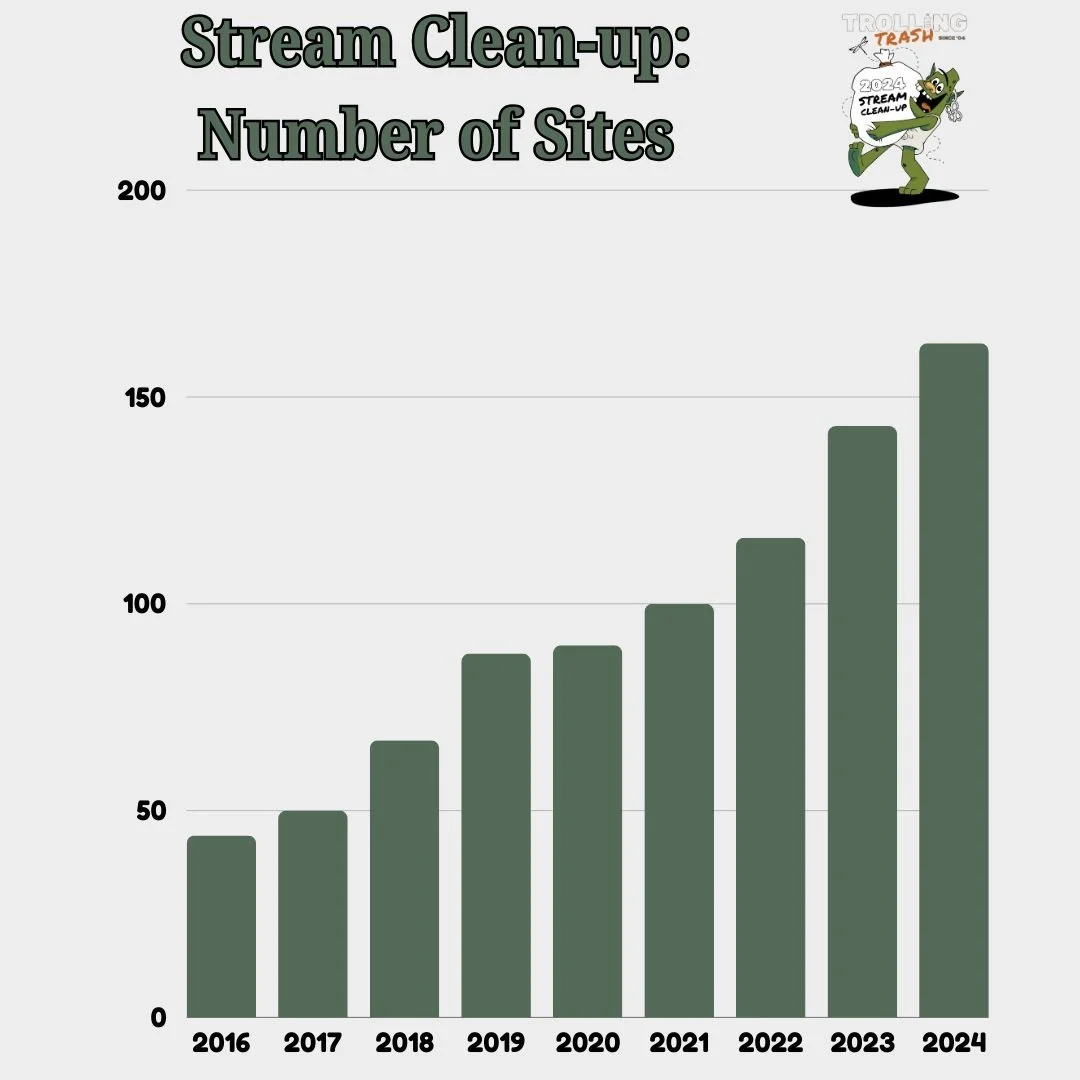 Stream Clean-up — Perkiomen Watershed Conservancy