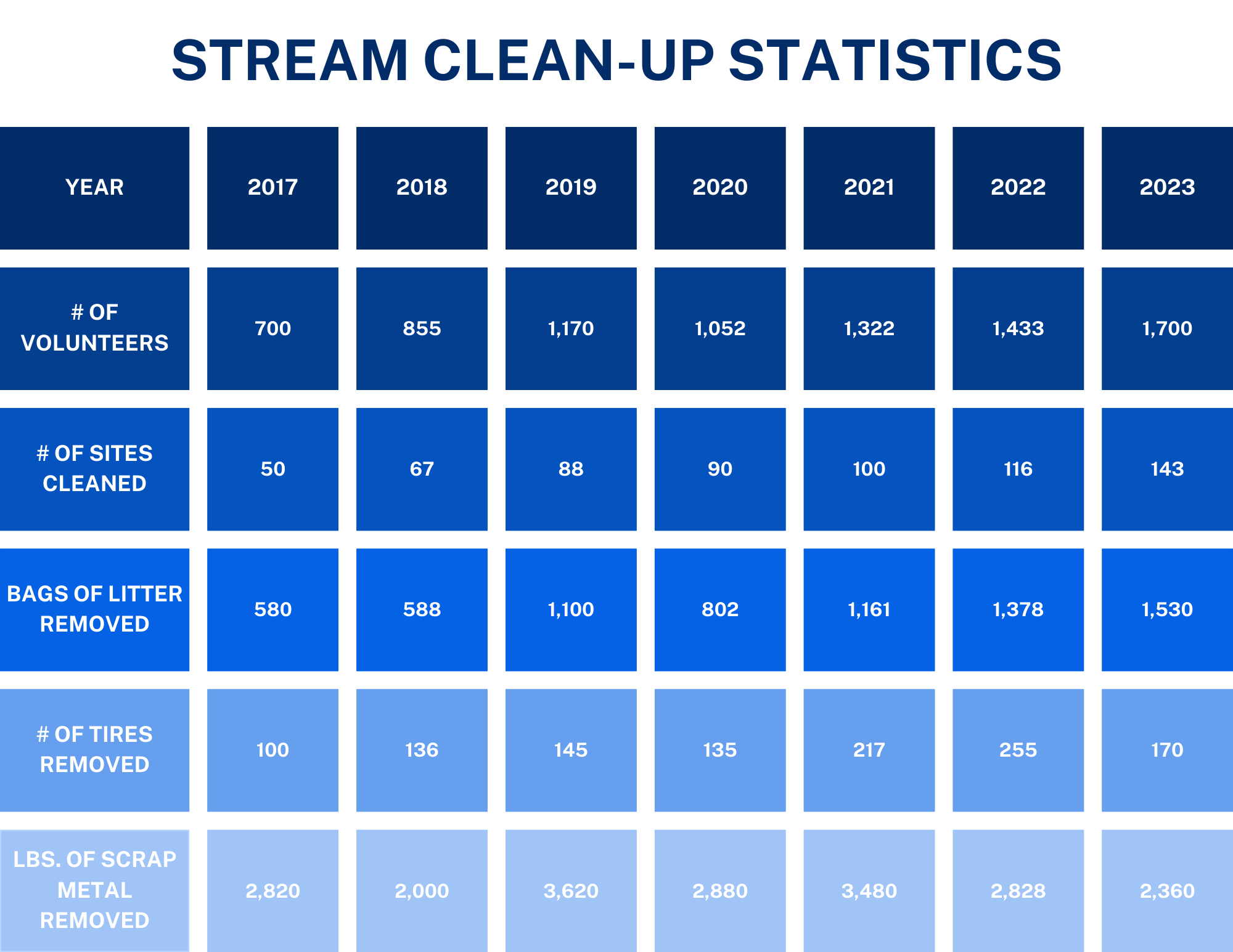 Stream Clean-Up Stats — Perkiomen Watershed Conservancy