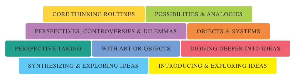 Starting a journey towards a culture of thinking — The Learner's Way