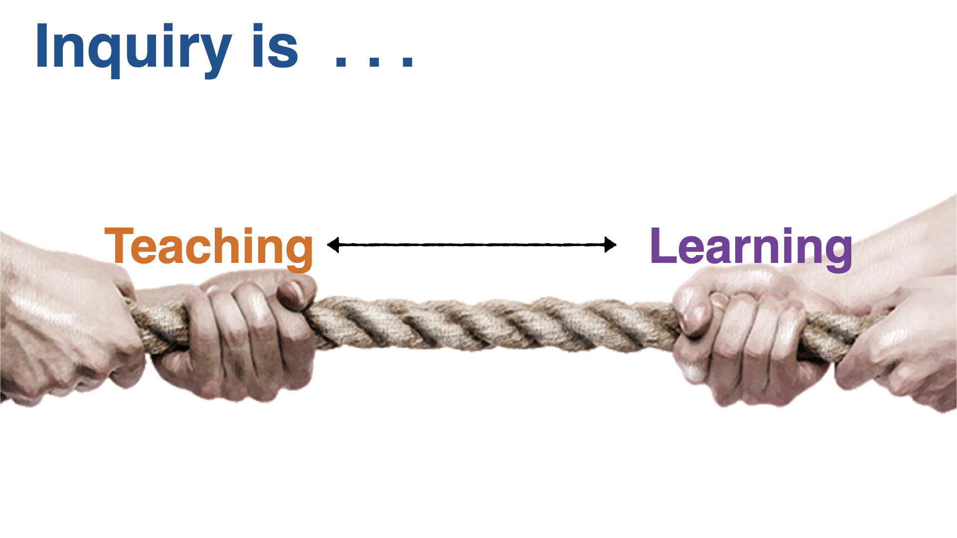 Multiple perspectives on an understanding of inquiry — The Learner's Way