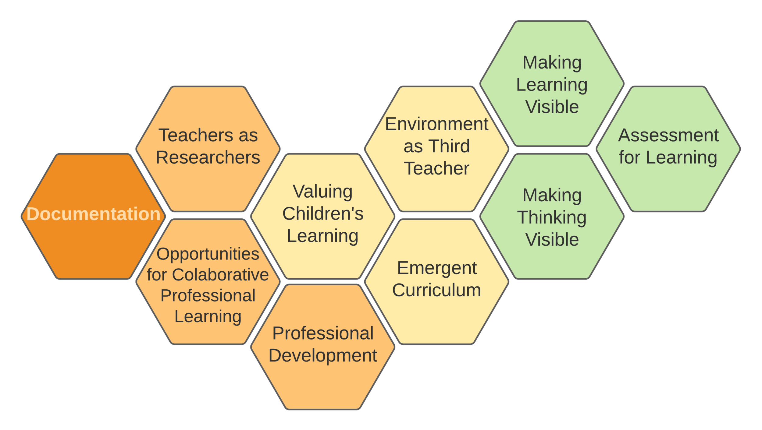 Maximising the Power of Documentation — The Learner's Way