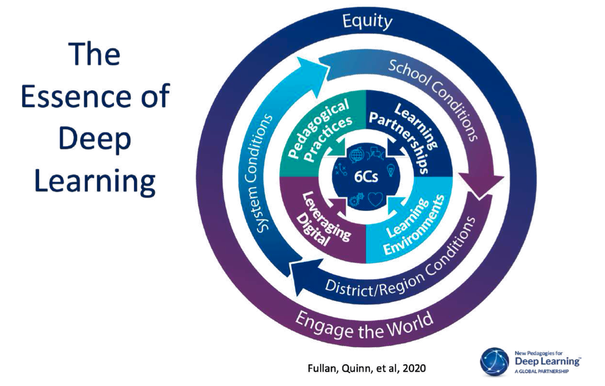 What might it take to bring real change to education? — The Learner's Way