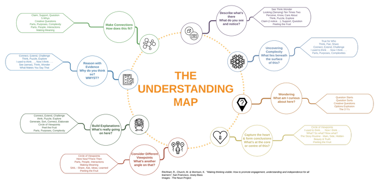 Thinking throughout the Inquiry Cycle — The Learner's Way
