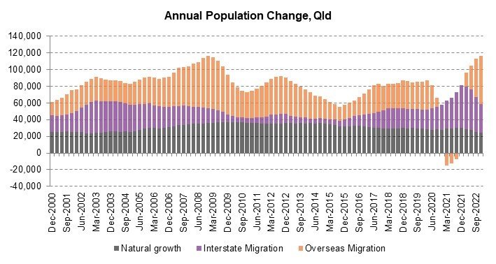 The Challenge for the SEQRP…or any Regional Plan — The National ...