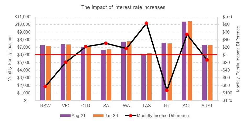 Why haven't interest rate increases been effective? — The National ...