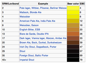 The Color of Beer — DEEP BEER