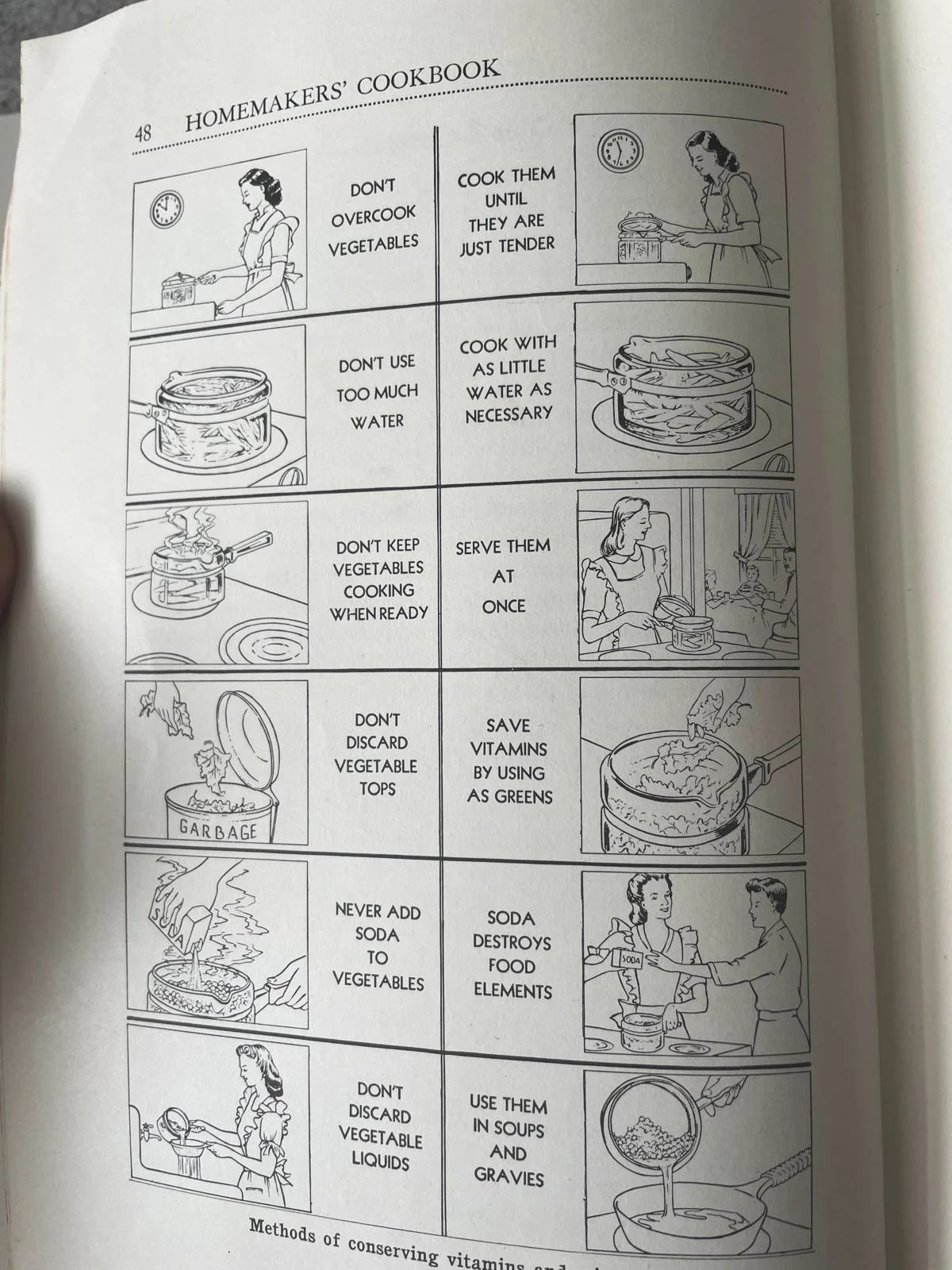 The Homemakers' Cookbook and Guide to Nutrition — Cafe St Honore