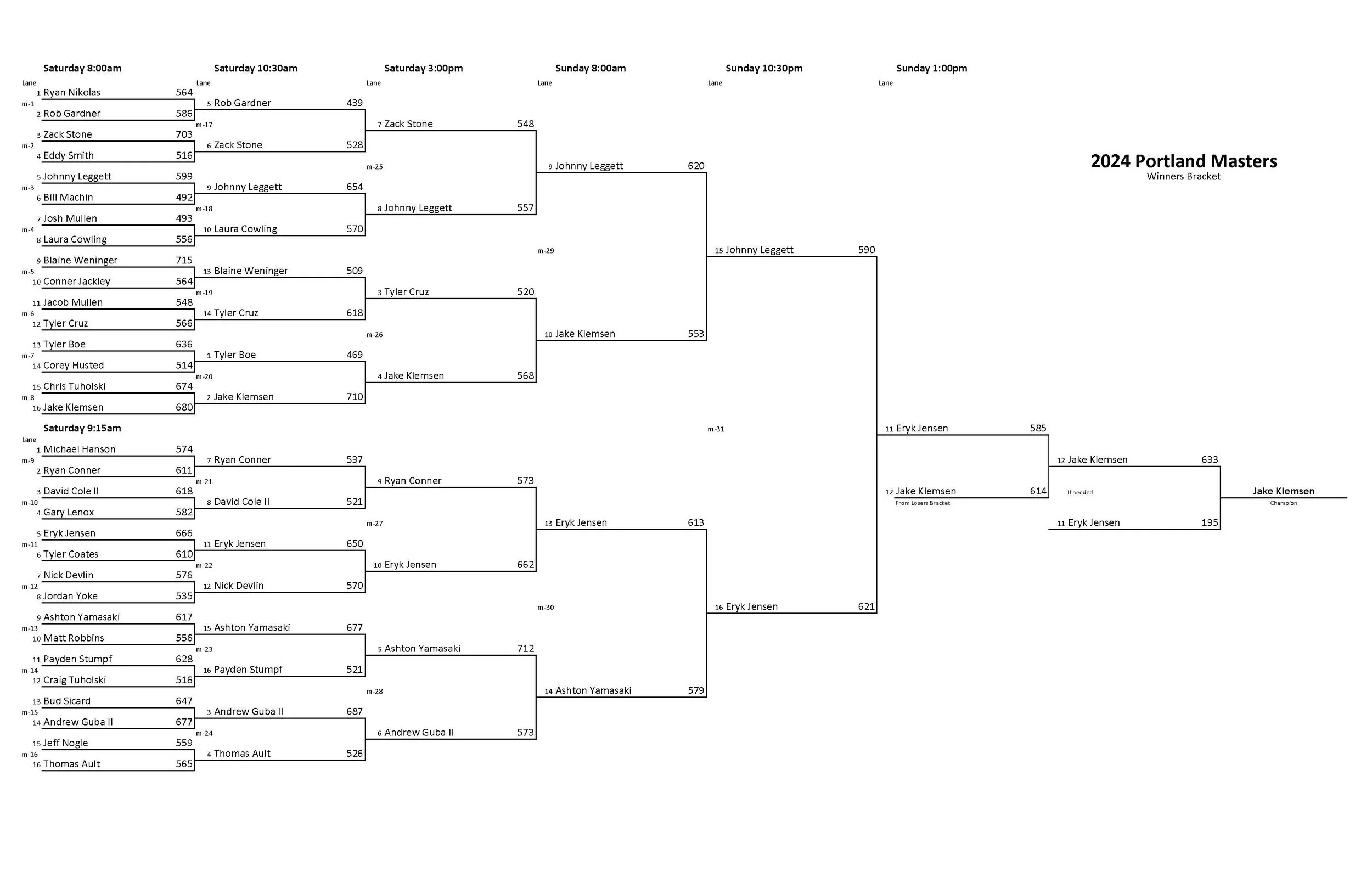 2025 PORTLAND MASTERS