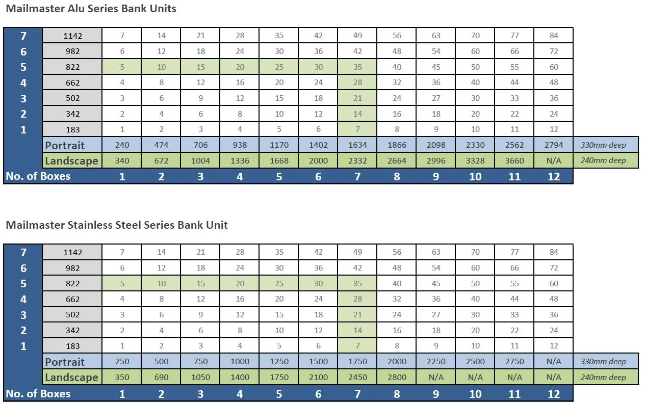 Commercial Mailbox Dimension Charts — Whitehall Building Solutions