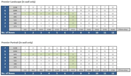 Commercial Mailbox Dimension Charts — Whitehall Building Solutions