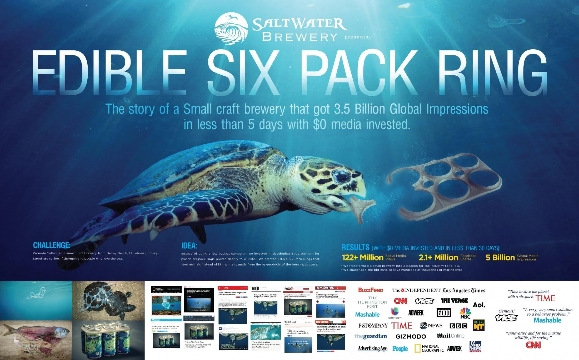 Edible Six-Pack Rings — Activation Ideas